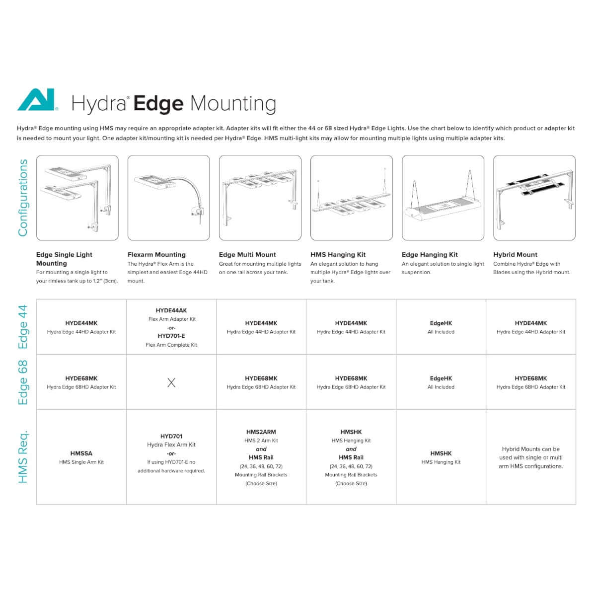 AI Hydra Edge Mounting Options - Secure & Versatile Setup