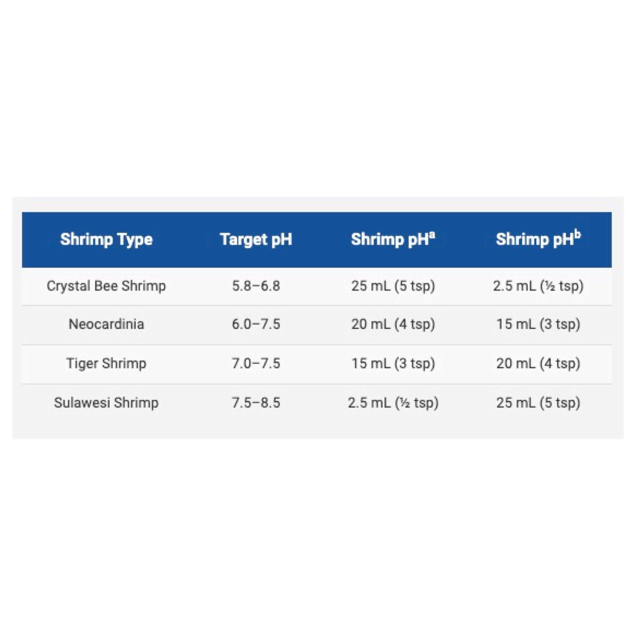 Aquavitro Shrimp pHa - Lower pH Safely for Freshwater Shrimp