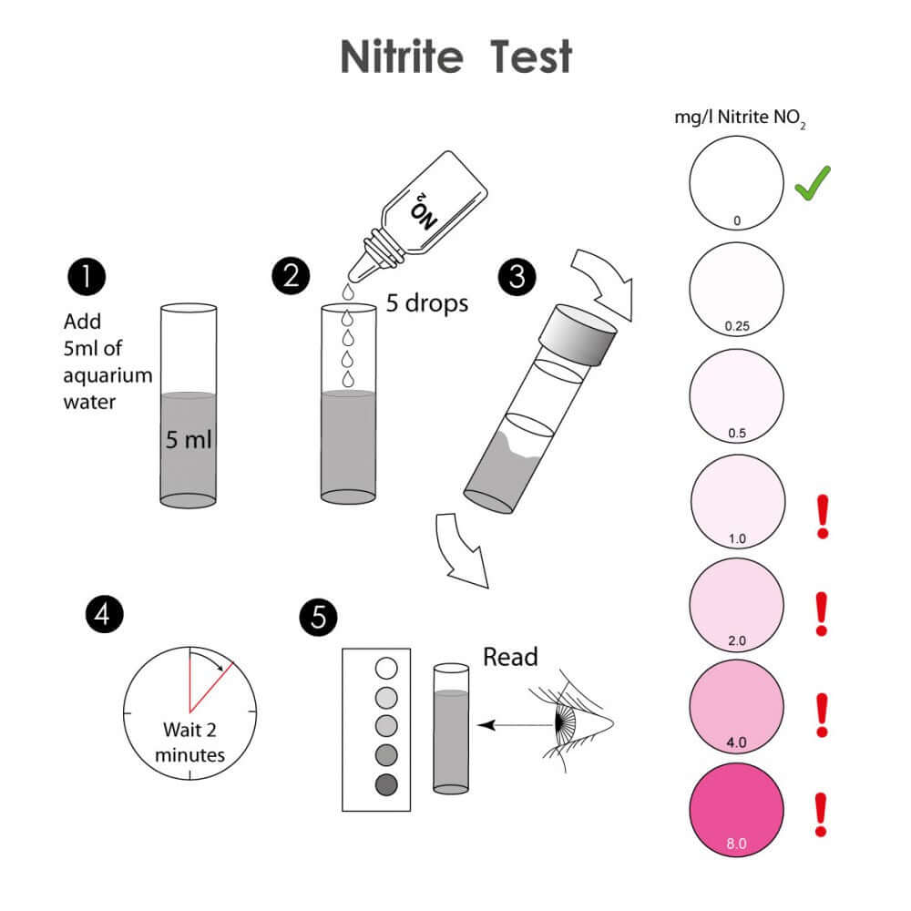 NT Labs No2 Marine Nitrite Test Kit - Ensure Aquarium Health