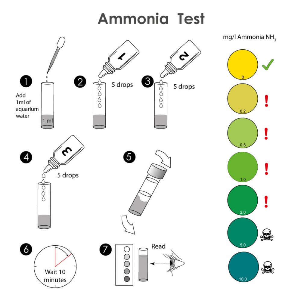 NT Labs Nh3 Marine Ammonia Test Kit - Accurate & Easy Use