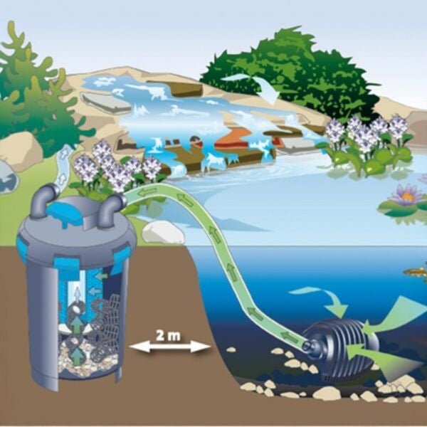 Pontec PondoPress 15000: Clean & Healthy Pond Filter