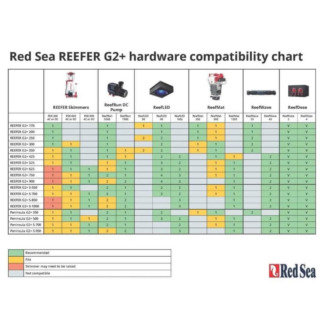 Red Sea ReefDose 2 Pump - Precision Dosing for Aquariums
